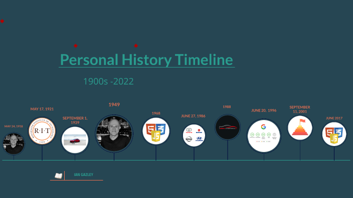 Personal History Timeline by Ally Gazley on Prezi
