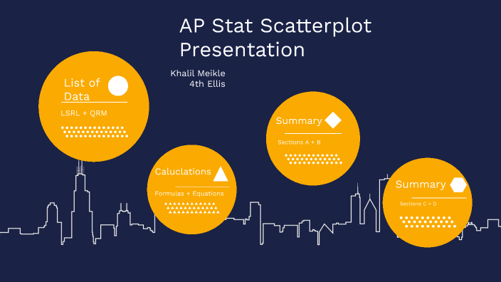 AP Stats Scatterplot Prezi by KHALIL MEIKLE on Prezi
