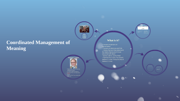 Coordinated Management of Meaning by DeEria Wimbley on Prezi