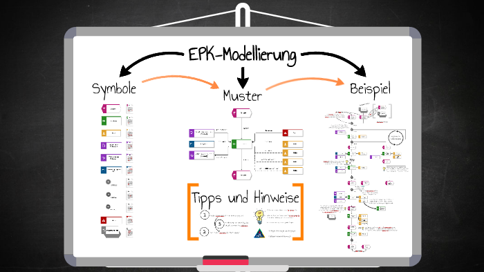 Handout EPK-Modellierung by Competence Center ...
