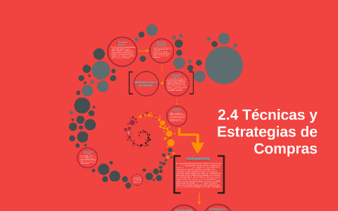 2.4 Técnicas y Estrategias de Compras by Maria Vasquez on Prezi