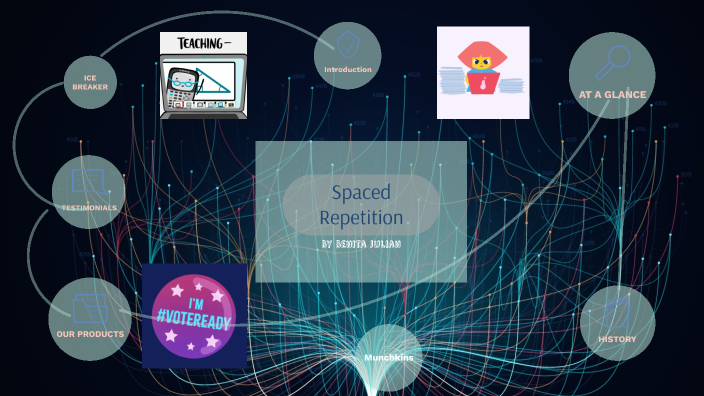 Spaced Repetition Algorithm by Benita Julian on Prezi