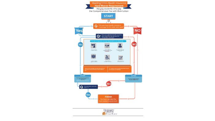 Health Insurance FlowChart Infographic prezi by Supratim Deb on Prezi