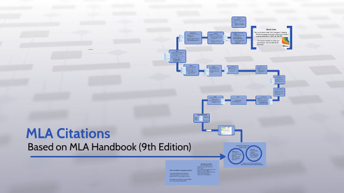MLA Citations 9th Edition by on Prezi