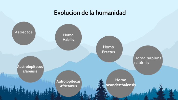 timeline bioevolution by Dilan Cristancho on Prezi