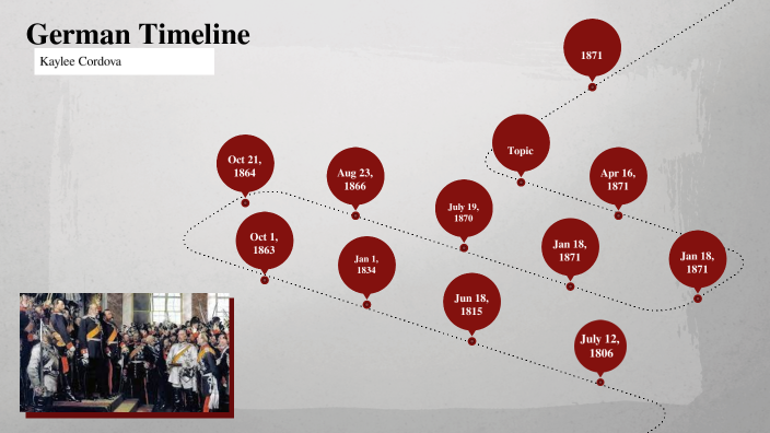 German Timeline by KAYLEE ROSE CORDOVA SOLIS on Prezi