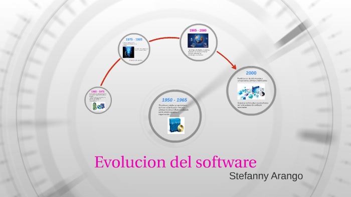 Evolucion del software by Stefanny Arango Sánchez on Prezi