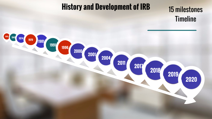 15 milestones Timeline by Pooja Rani on Prezi