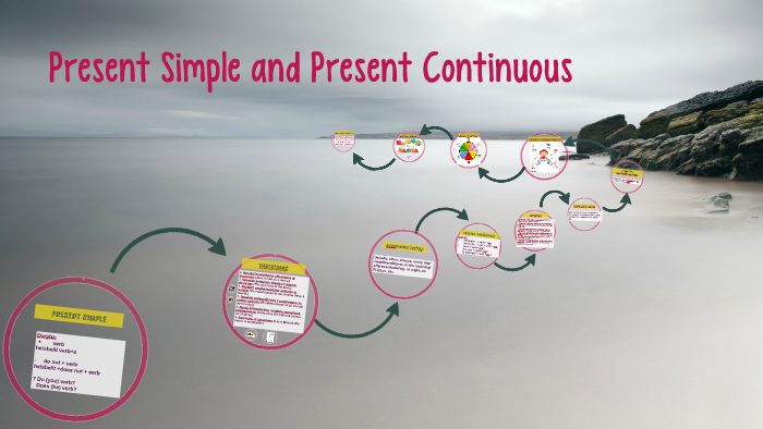 Present Simple and Present Continuous by Jolita Vi on Prezi