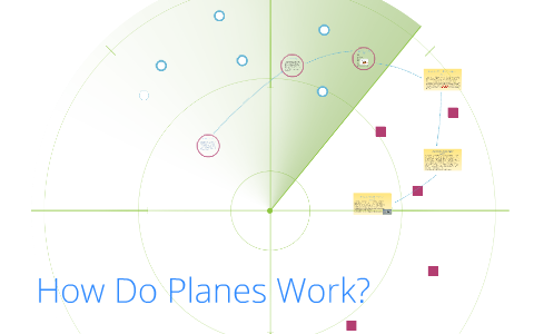 How Do Planes Work? by Dhruv Srinivasan on Prezi