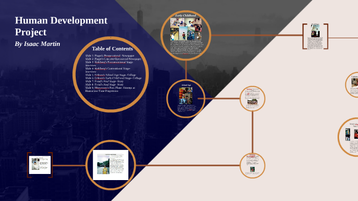 Isaac Martin's Human Development Project by Isaac Martin on Prezi