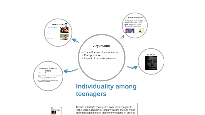 Individuality among teenagers by Jeyani Jey on Prezi