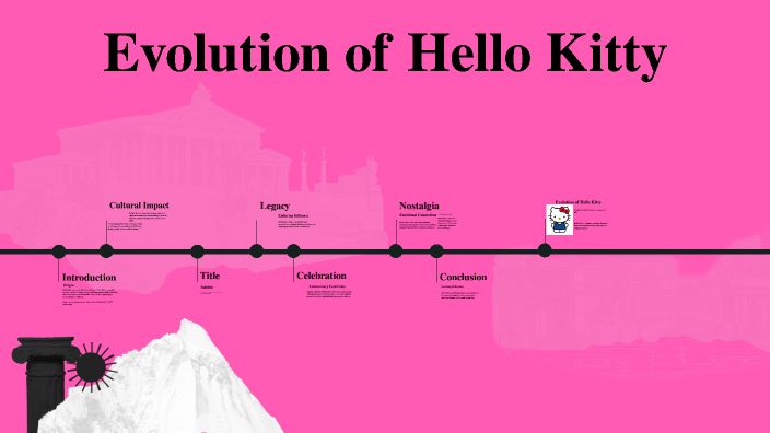 Evolution of Hello Kitty by Samya Starks on Prezi