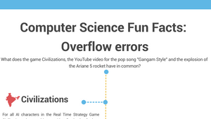 IG_CS_1.1.2_Computer Science Fun Facts: Overflow errors by Romell ...