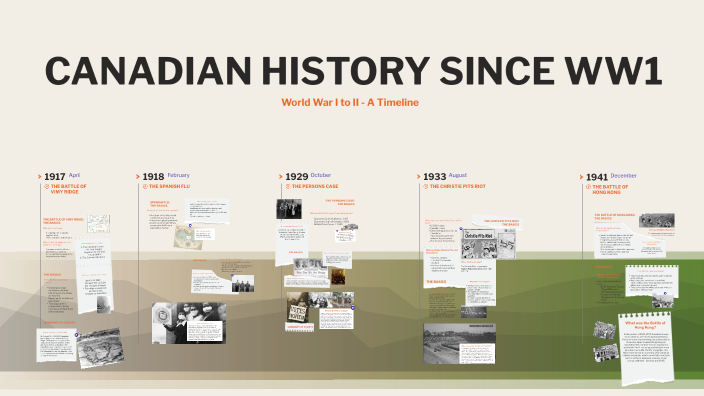 CANADIAN HISTORY FROM WW1-WW2 - A TIMELINE by Christina Ye [Student] on ...