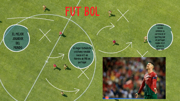 Fut bol by CARLOS EDUARDO VARGAS PATIÑO on Prezi