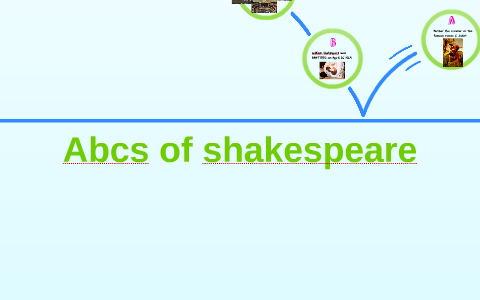 ABC'S of shakespeare by kiara rodriguez on Prezi