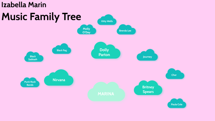 Music Family Tree by Izabella Marin [STUDENT] on Prezi