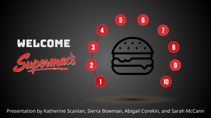 Supermacs by Katherine Scanlan on Prezi