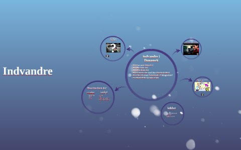 indvandre i Danamrk by Sam Adnan on Prezi