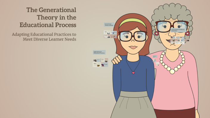 The Generational Theory in the Educational Process by Екатерина Шатрова ...