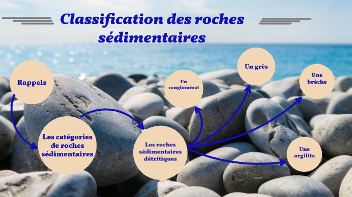 Classification des roches sédimentaires détritiques by Stéphanie Robert ...