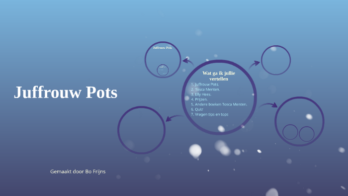Juffrouw Pots by Joyce Engelen on Prezi