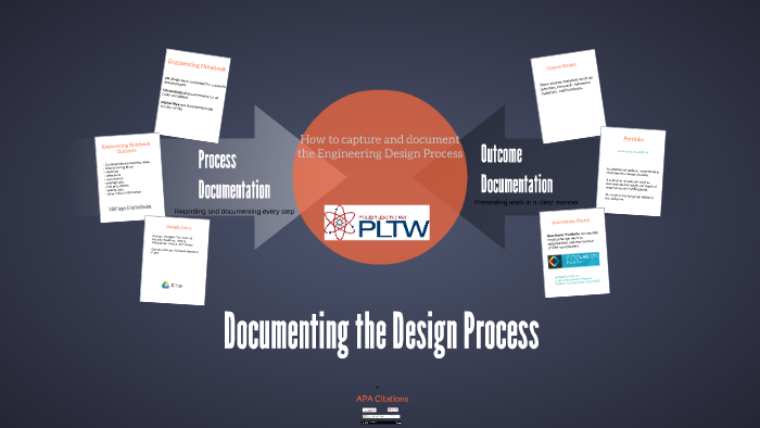Documenting the Design Process by on Prezi