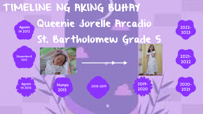 ANG TIMELINE NG AKING BUHAY by max arcadio on Prezi