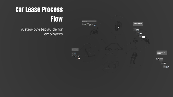 Car Lease Process Flow by sushil kumar on Prezi