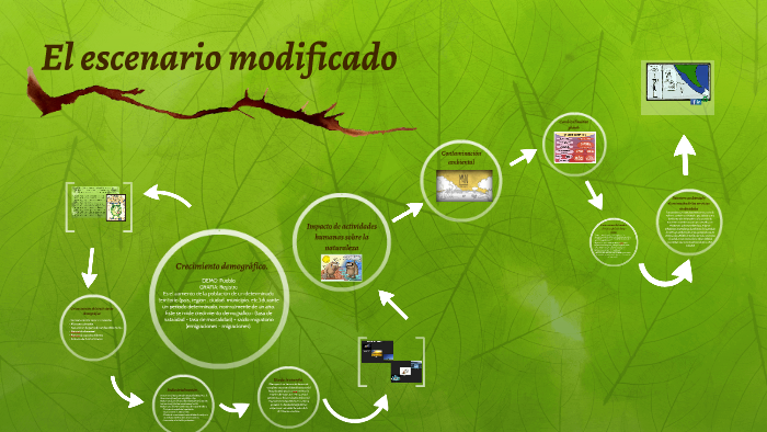 El escenario modificado by sarahi castillo on Prezi