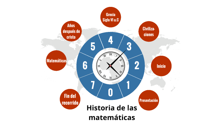 Historia de las matemáticas by historia matemáticas on Prezi