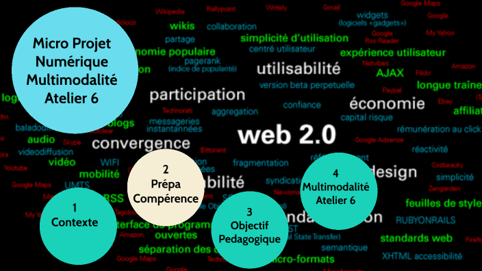 Micro Projet Numerique by goran TODOROVIC on Prezi