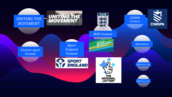 Coaching Landscape of Sport by ryan hodgkinson on Prezi