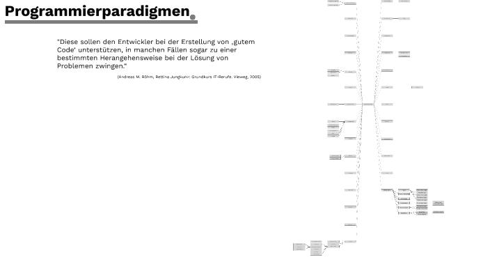 Programmierparadigmen by Maximilian Alexander Deichsel on Prezi