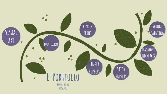 ECE2203 ART 2 by shamma saeed aljunaibi on Prezi