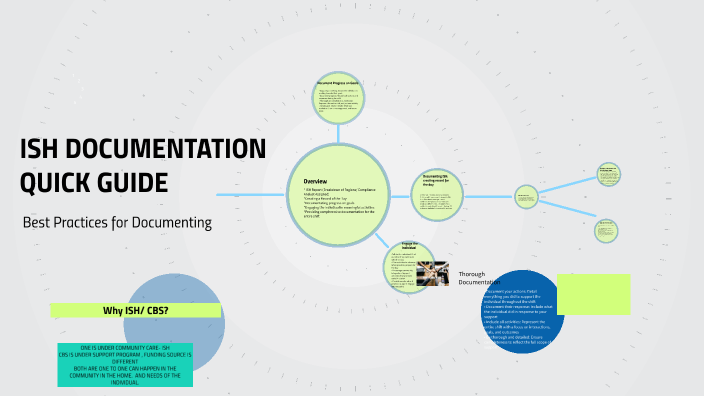 ISH DOCUMENTATION QUICK GUIDE: Best Practices for Documenting by Nina Goins on Prezi