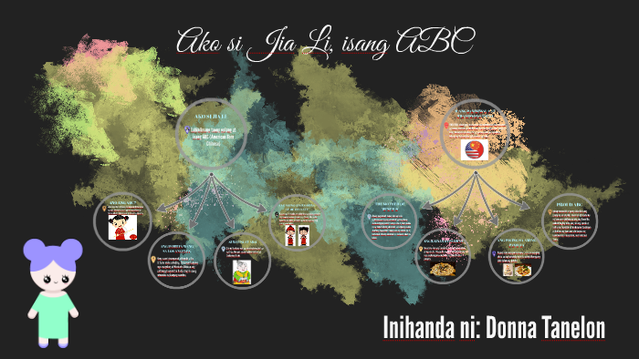 Ako si Jia Li, isang ABC by Donna Tanelon on Prezi