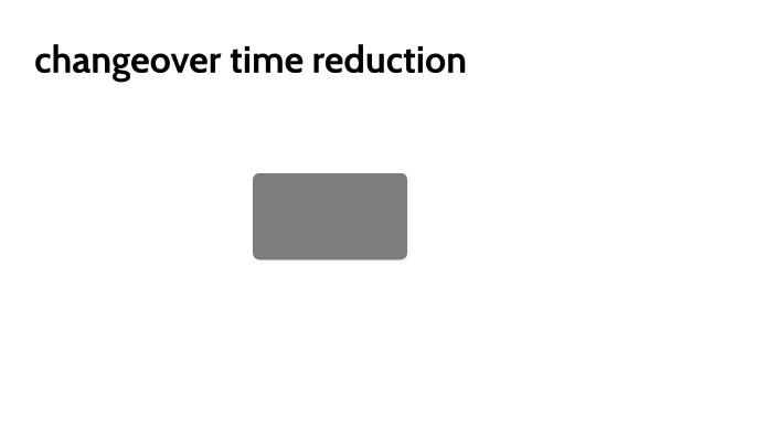 changeover time reduction by Abdelrahmen missaoui on Prezi
