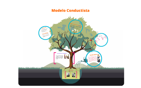 Modelo Conductista by Arely Ruiz on Prezi