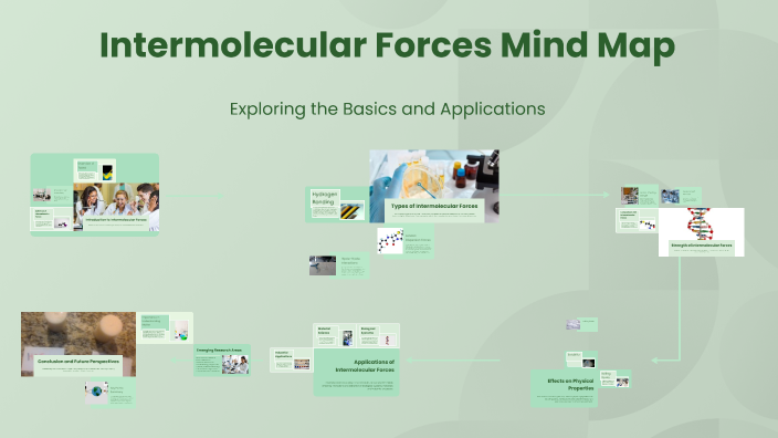 Intermolecular Forces Mind Map by Brooklyn Shields on Prezi