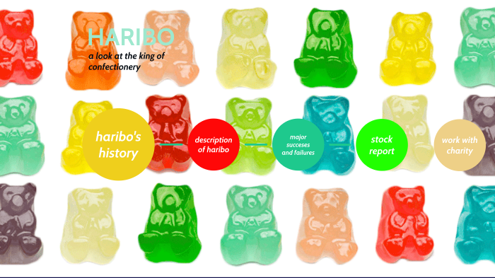 haribo presentation by michael caffrey on Prezi