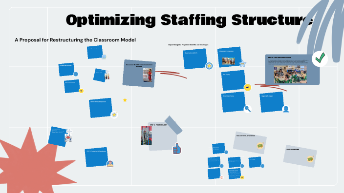 Optimizing Staffing Structure by mamie barboza on Prezi