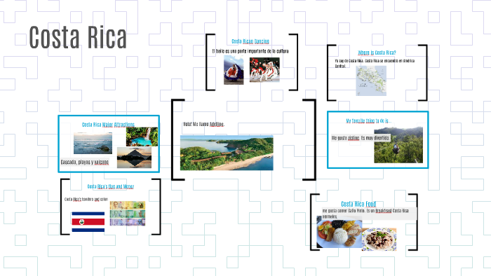 Costa Rica by adeline allen on Prezi