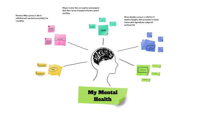My Mental Health Flowchart by Nuha Momen on Prezi
