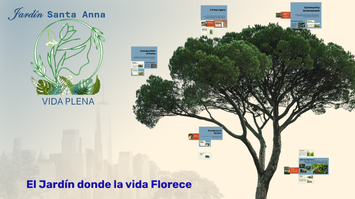 Vida Plena by David Alejandro Baylon Donlucas on Prezi