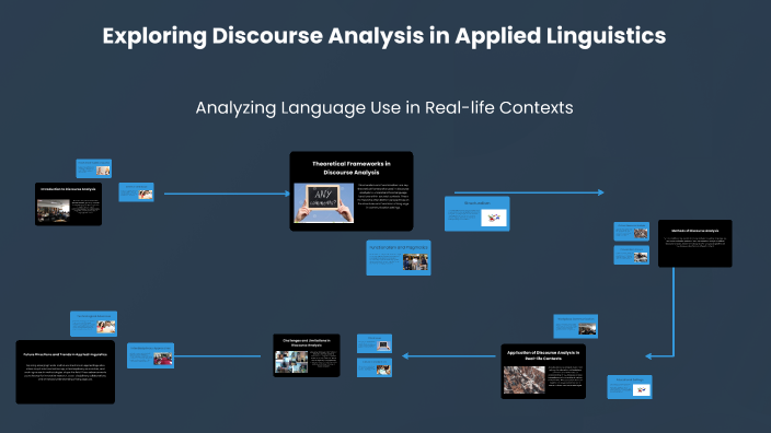 Exploring Discourse Analysis in Applied Linguistics by MJ on Prezi