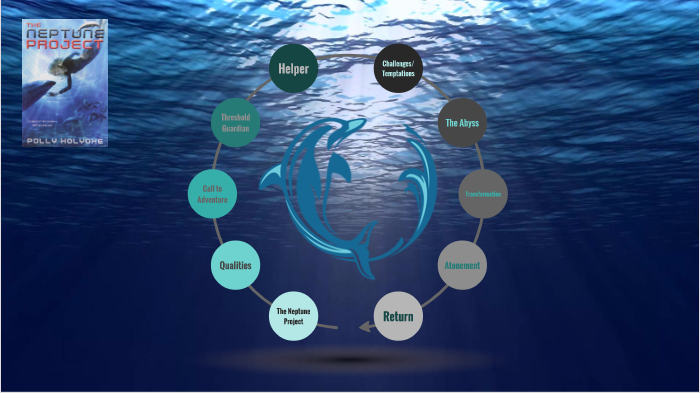The Neptune Project Journey Map by Alexis Chiang on Prezi