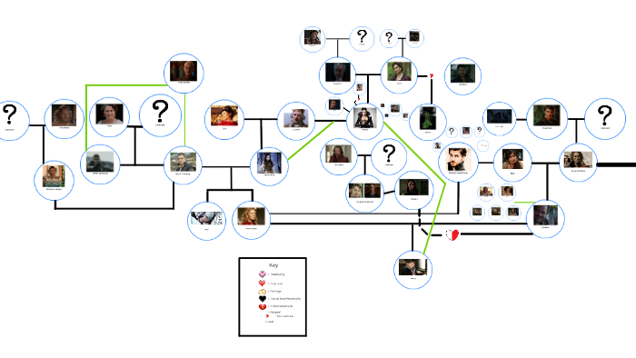 Once Upon A Time Family Tree by Zoe Hollander on Prezi