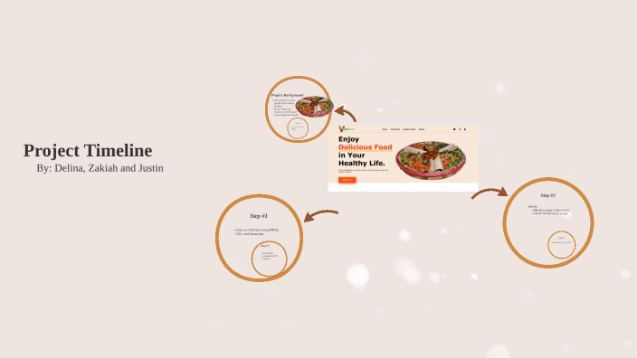 TSA Project Timeline by Delina Tesfaye on Prezi